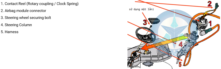 Vehicle airbag overview
